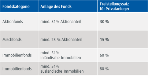 FAQ: Sie haben Fragen? Dann sind Sie hier richtig!